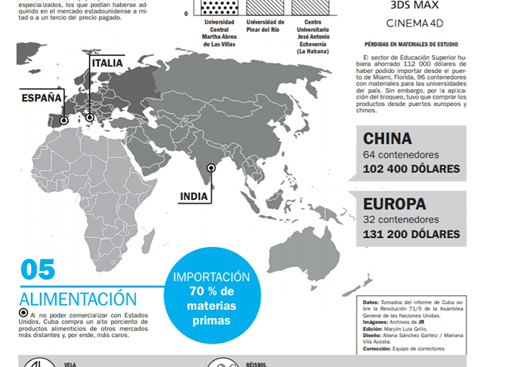 Códigos visuales en el discurso periodístico impreso - Cubaperiodistas
